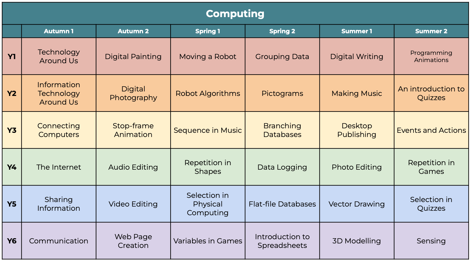 Shoreside Primary School - Computing
